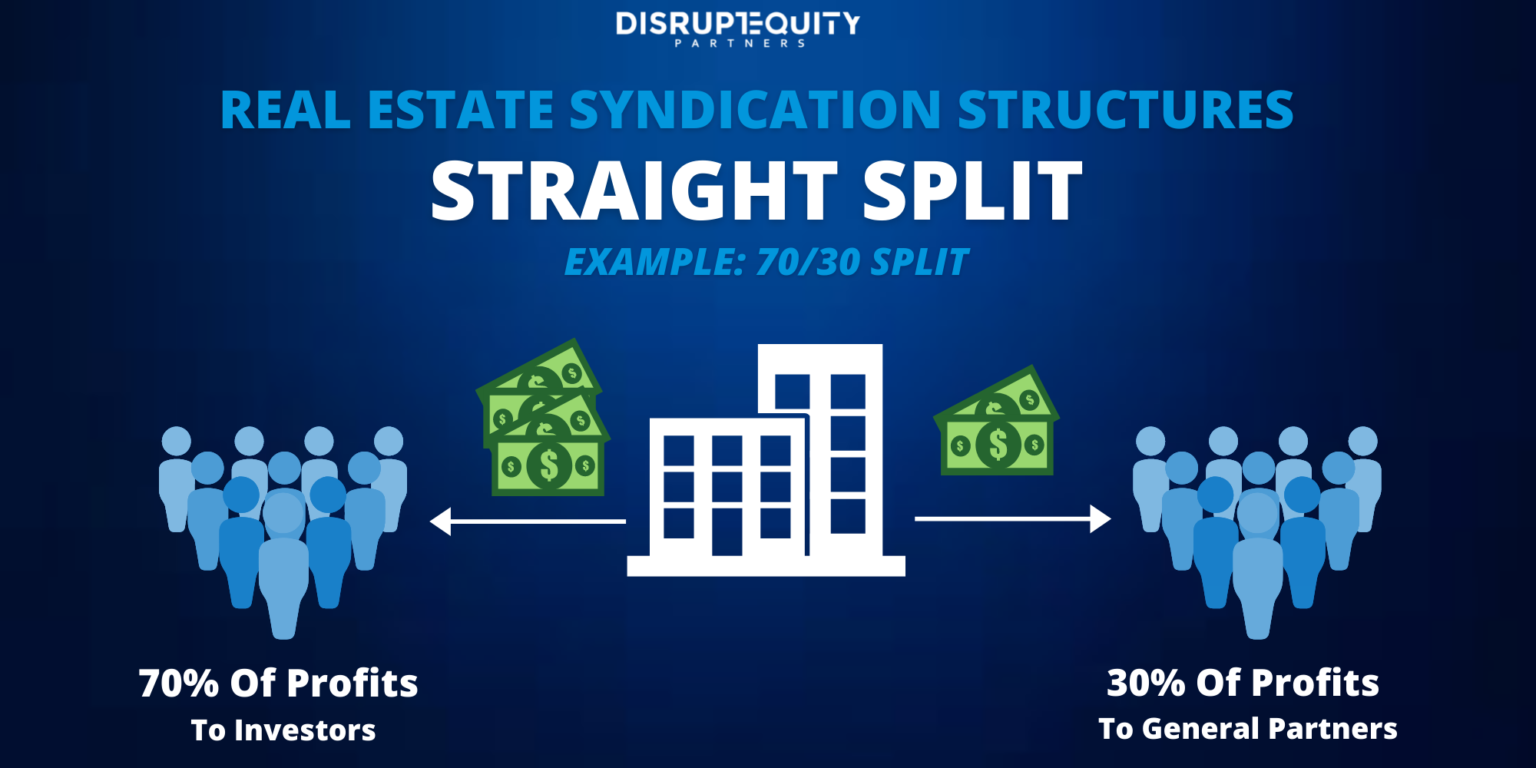 Real Estate Syndication Structures- A Simple Guide - Disrupt Equity