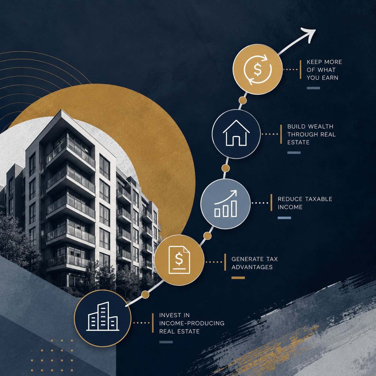 Real Estate Syndication Tax Benefits | Disrupt Equity